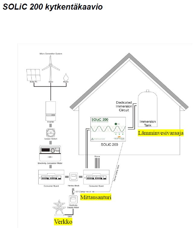 M: SOLiC 200 aurinkosähkön omakäytön maksimoija / konvertteri ...